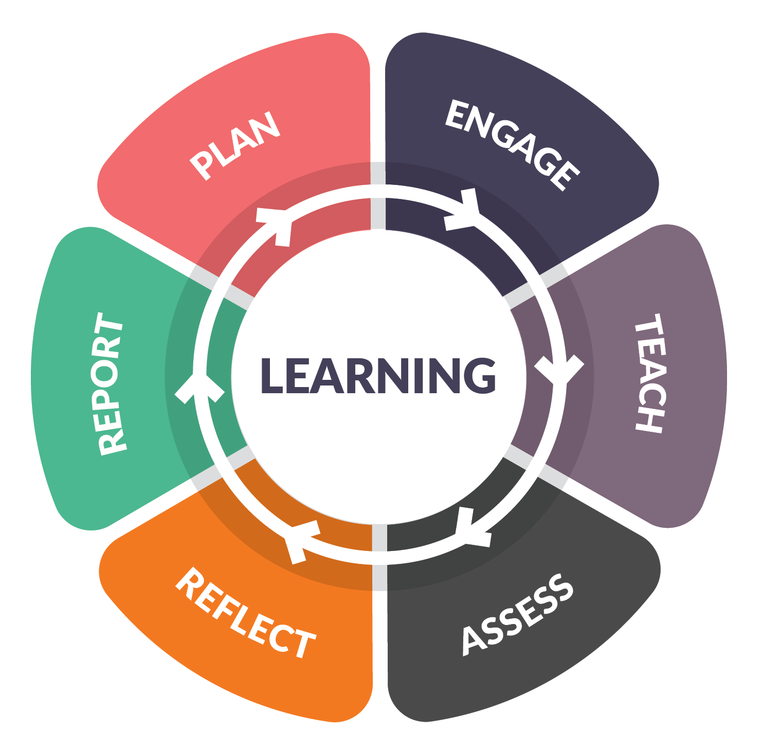 Onderwijstechnologie en LMS voor beroepsonderwijs | itslearning