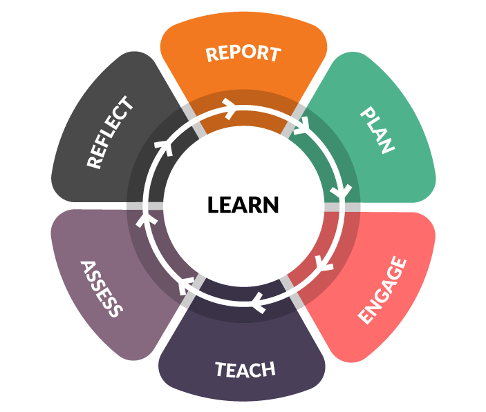 The learning platform that puts students at the center | itslearning