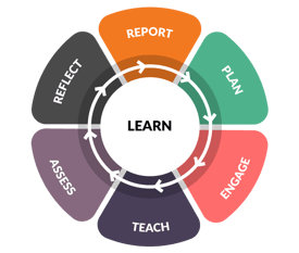 The learning platform that puts students at the center | itslearning