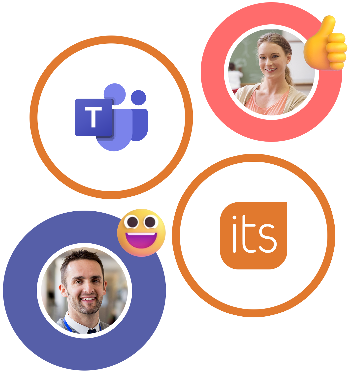 itslearning & MS Teams Integration